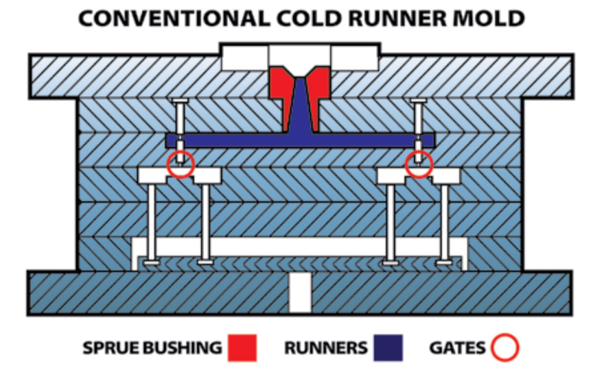 Peroxide Cureable Silicone Injection Molding | Gislaved Gummi Gaskets